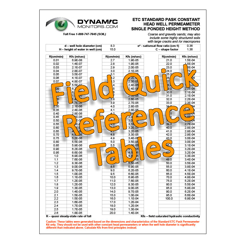 Custom Quick Field Reference Tables for Calculating Kfs for Constant ...