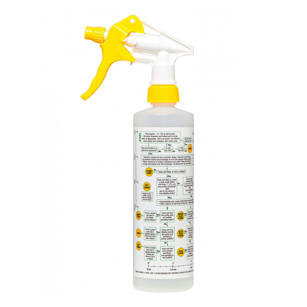 Texture-by-feel Water Spray Bottle - Dynamic Monitors